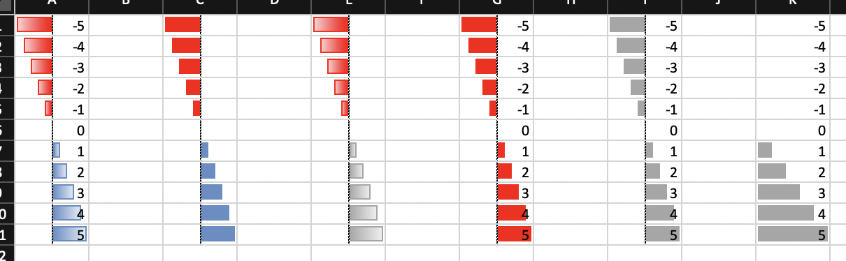 Conditional Formatting • Openxlsx2